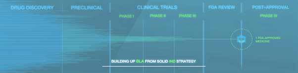 As the project partner, BLA congratulates Hangzhou Sumgen Biotech on ...