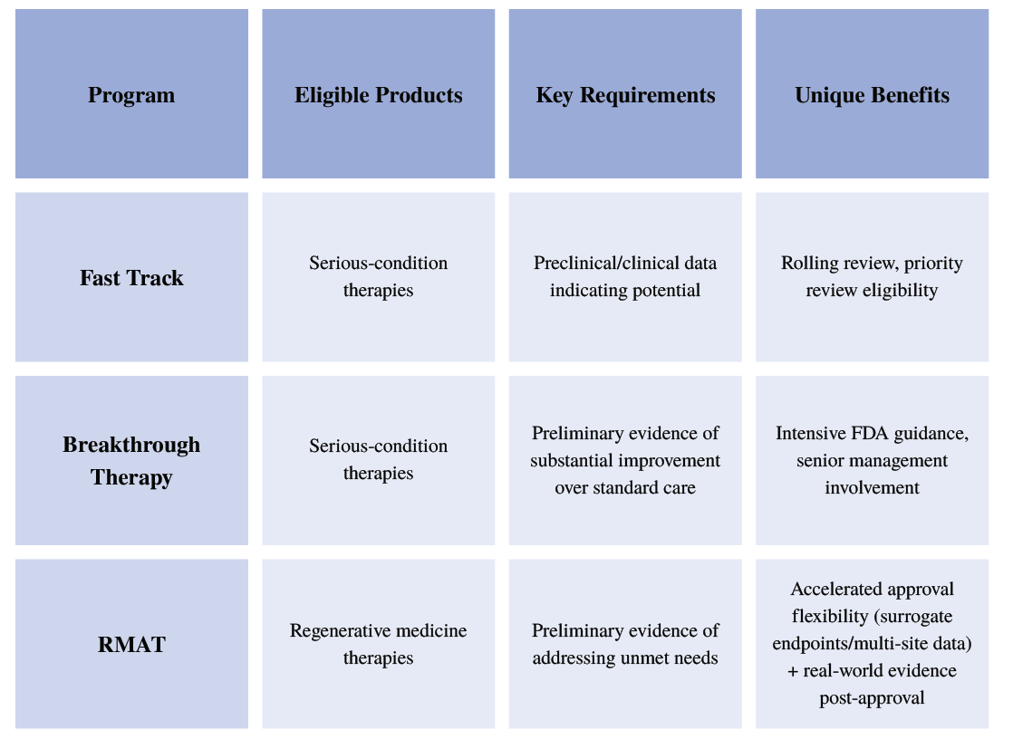 BLA Regulatory | Bring your drugs to markets