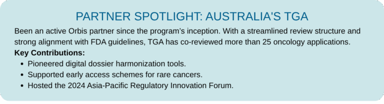 Project Orbis Expands: A New Era for Global Oncology Drug Approvals ...