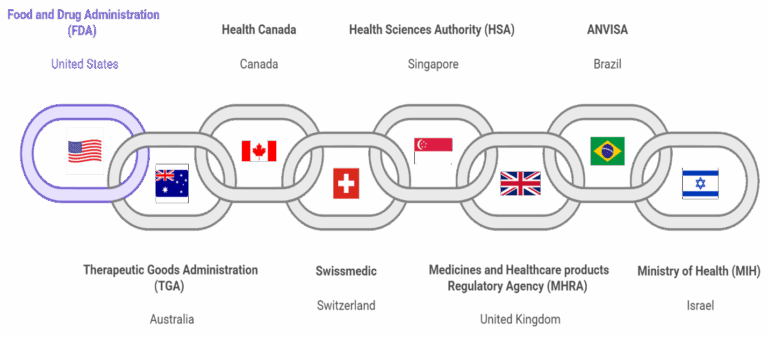 Project Orbis Expands: A New Era for Global Oncology Drug Approvals ...