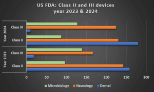 The U.S. FDA Regulatory Landscape for Medical Devices